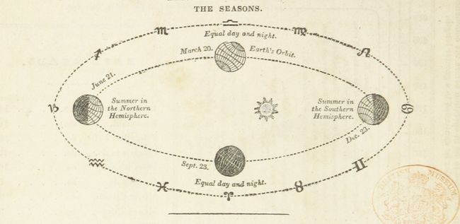 We Can Learn a Lot From the Changing Night Sky | Space