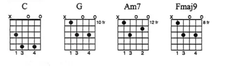 46 Chord Shapes You Must Know: The Ultimate Guide to Chord ...