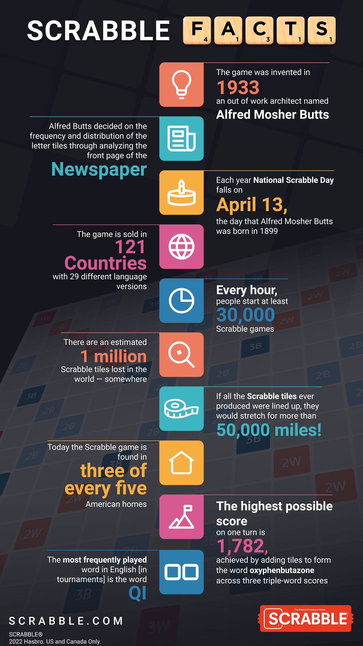 Scrabble, the original Wordle progenitor, launches a new web-based game ...