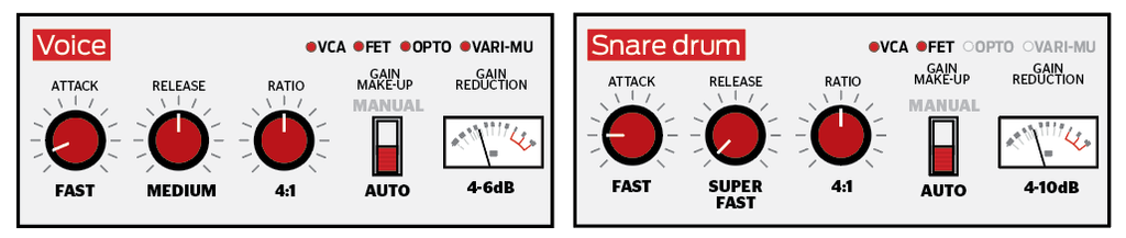 Produce better music with our ultimate compression cheat sheet | MusicRadar