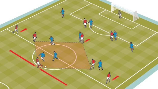 Forge a midfield diamond | FourFourTwo