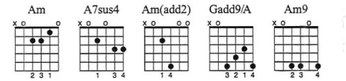 46 Chord Shapes You Must Know: The Ultimate Guide to Chord ...