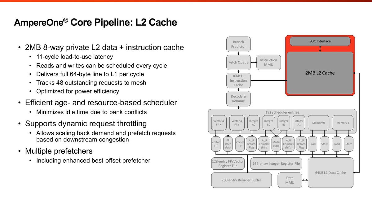 Ampere unveils monstrous 512-core AmpereOne Aurora processor — custom AI engine, support for HBM ...