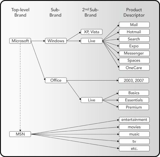 "Windows Live" - Which Services Are Those Again? | Windows Central