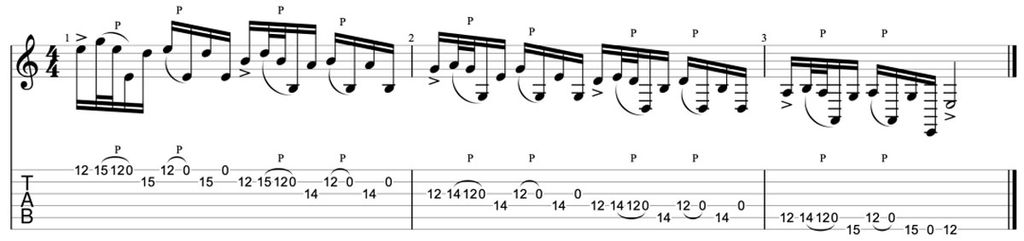 Expand your creative arsenal by implementing the zero-th fret in your ...