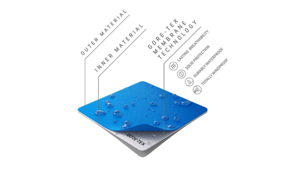 Gore-Tex vs Gore-Tex Pro: what's the difference? | T3