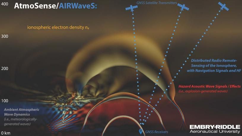 DARPA accidentally detects SpaceX Falcon 9 rocket reentry by listening ...