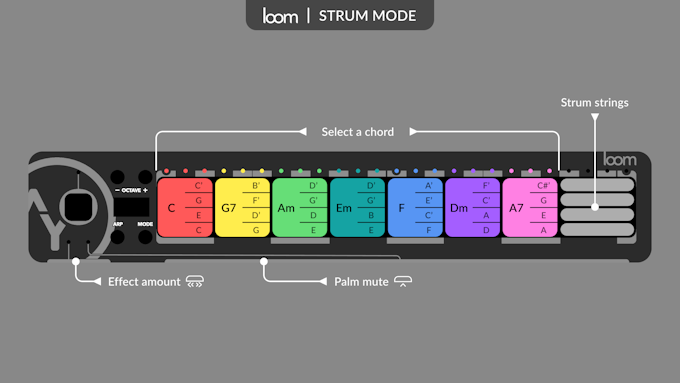 Aodyo's Loom is a "multi-dimensional" MPE MIDI controller with four ...
