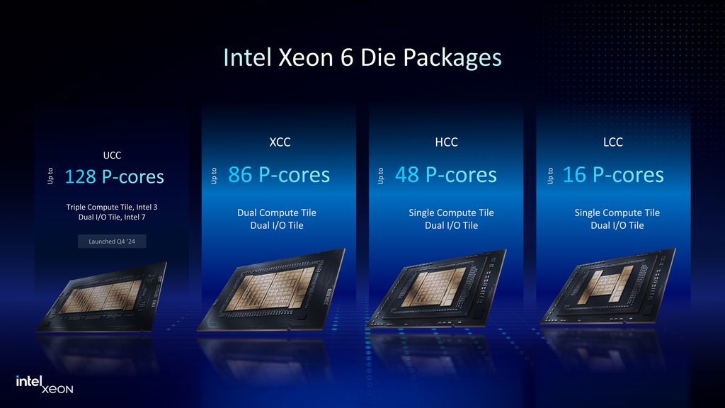 Intel launches Xeon 6500/6700 processors with performance cores | Tom's ...