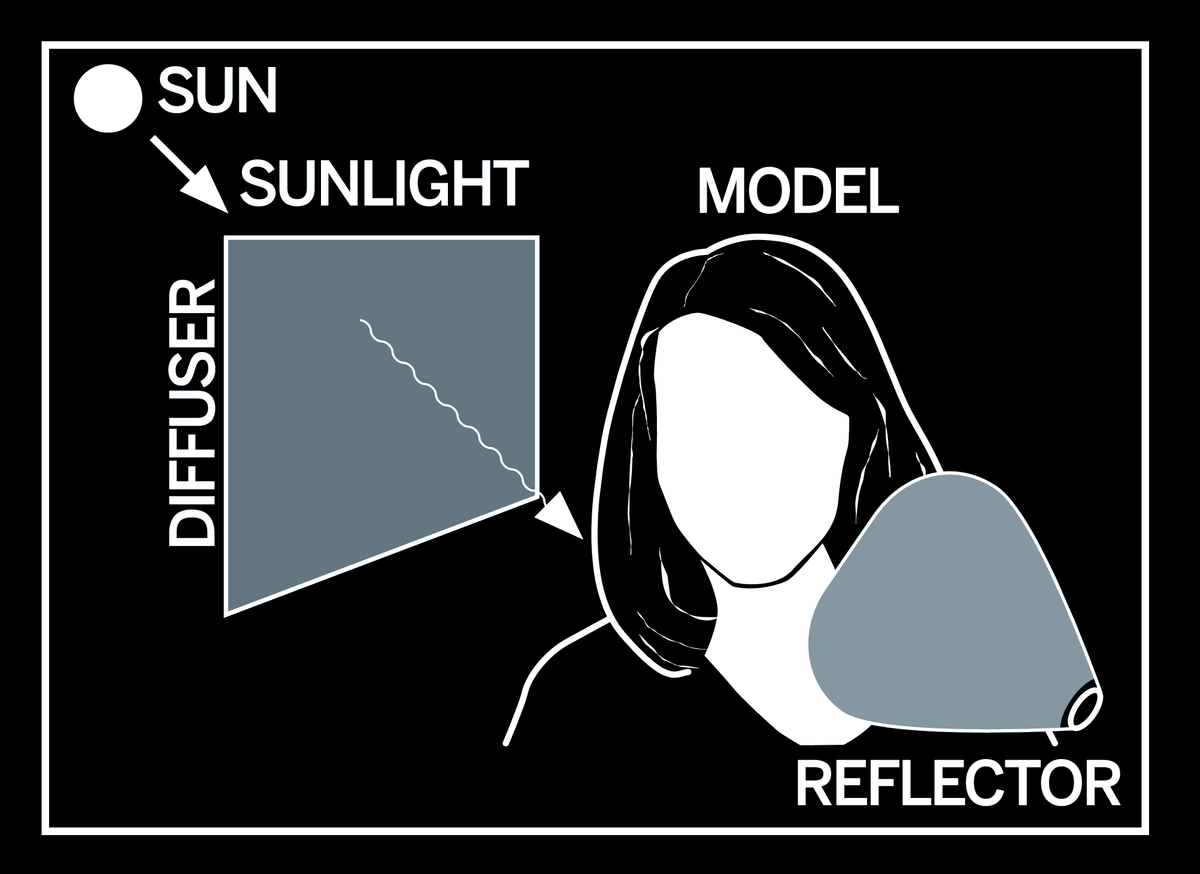 Natural light vs flash – which is better? | Digital Camera World