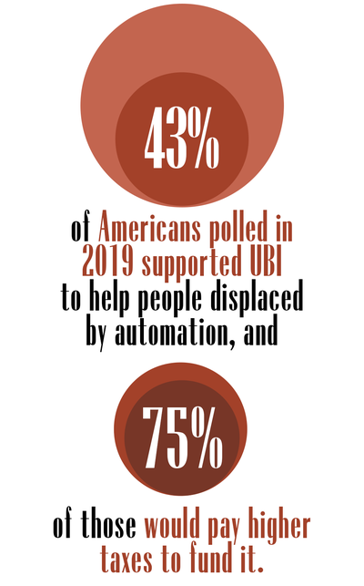 Can Guaranteed Income Solve American Poverty? | Benefits of Universal ...