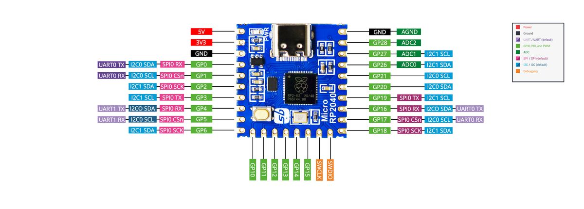 SB Components Announce Micro RP2040 For Smaller Raspberry Pi Pico ...