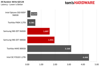 SSD Memory Face-Off: Intel Optane vs Samsung Z-NAND - Tom's Hardware ...