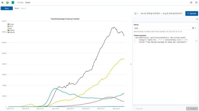 Analysis...continued - How to visualize complex data on Linux - Page 3 ...