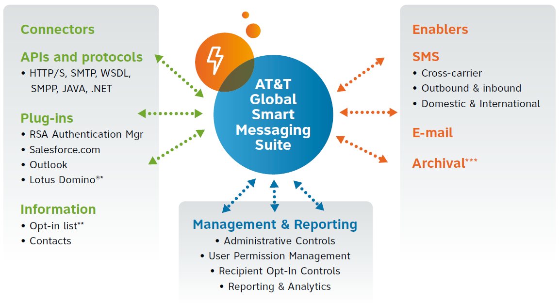 AT&T brings secure messaging for government & enterprise to Windows ...