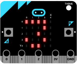 15 top BBC micro:bit projects | IT Pro