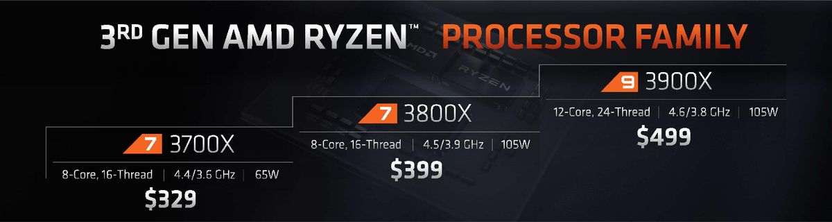 AMD Unveils 5 Third-Gen Ryzen CPUs, Including 12-Core Flagship | Tom's ...