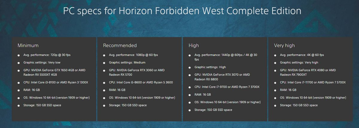 Dragon's Dogma 2 is an object lesson in how system requirements pages ...