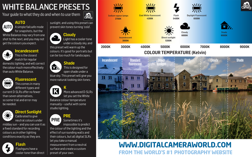 Cheat sheet: White balance presets | Digital Camera World
