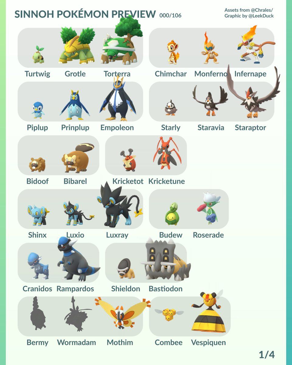 Pokémon Go Gen 4: Everything you need to know | iMore
