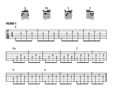 Using Broken Chords to Add a Little Drama | Guitar World