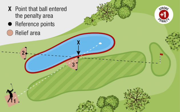 Red Stakes In Golf - Everything You Need To Know! | Golf Monthly