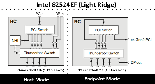Thunderbolt 103: Getting Inside The Controllers - Everything You Need ...