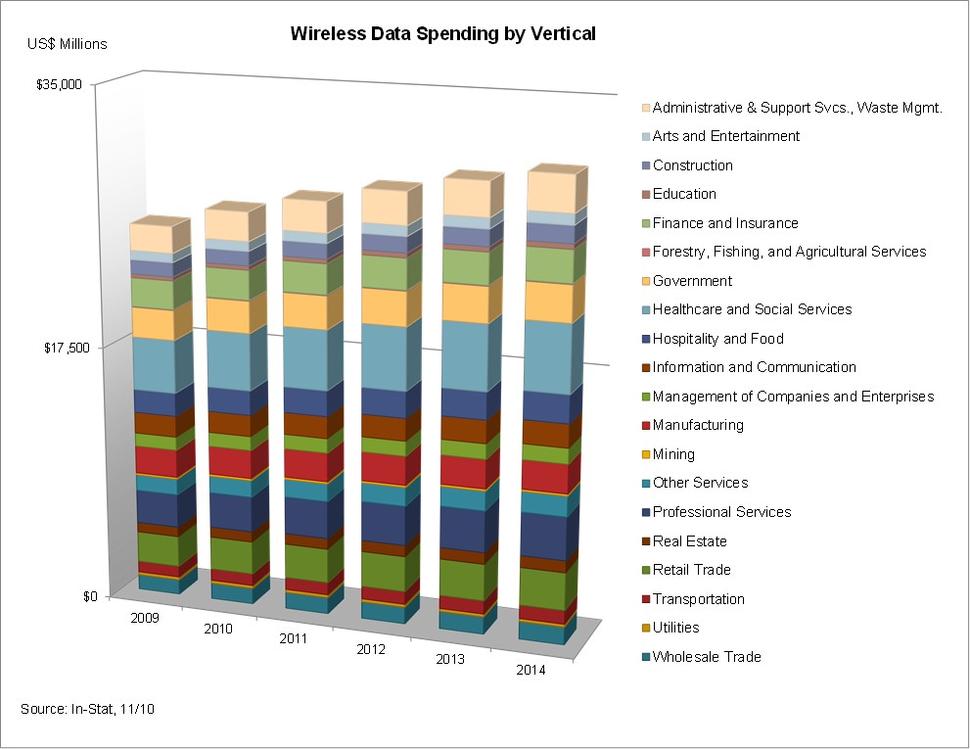 Mobile Data Demand Decline Predicted for U.S Businesses | TV Tech
