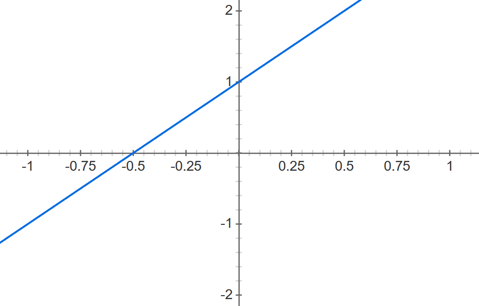 A Big New Step Toward Solving the Riddle of Prime Numbers | Live Science