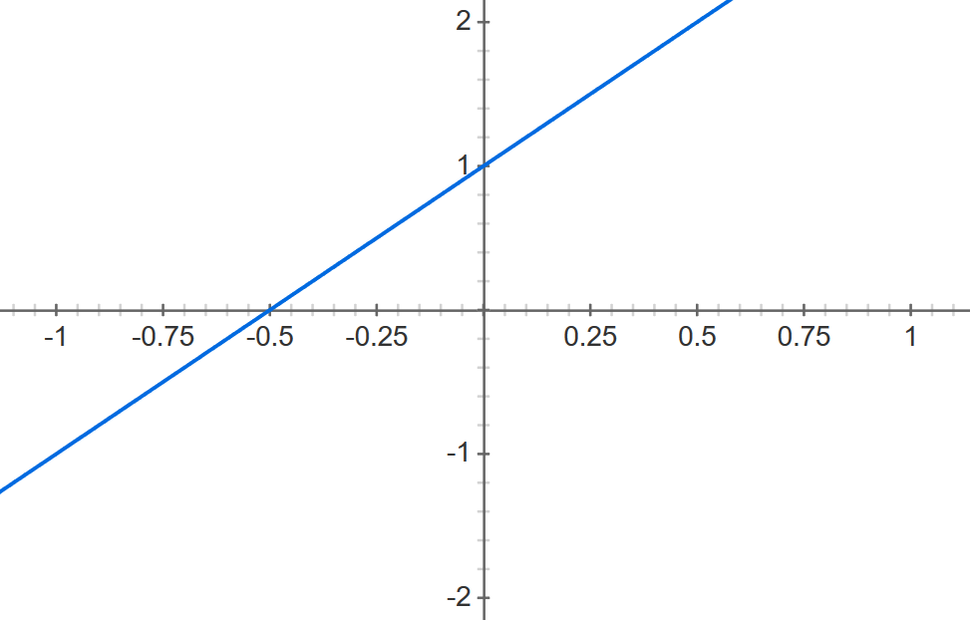 A Big New Step Toward Solving the Riddle of Prime Numbers | Live Science