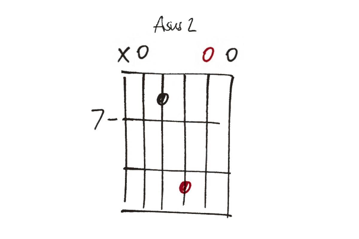Introducing contrasting open guitar chords | Guitar World