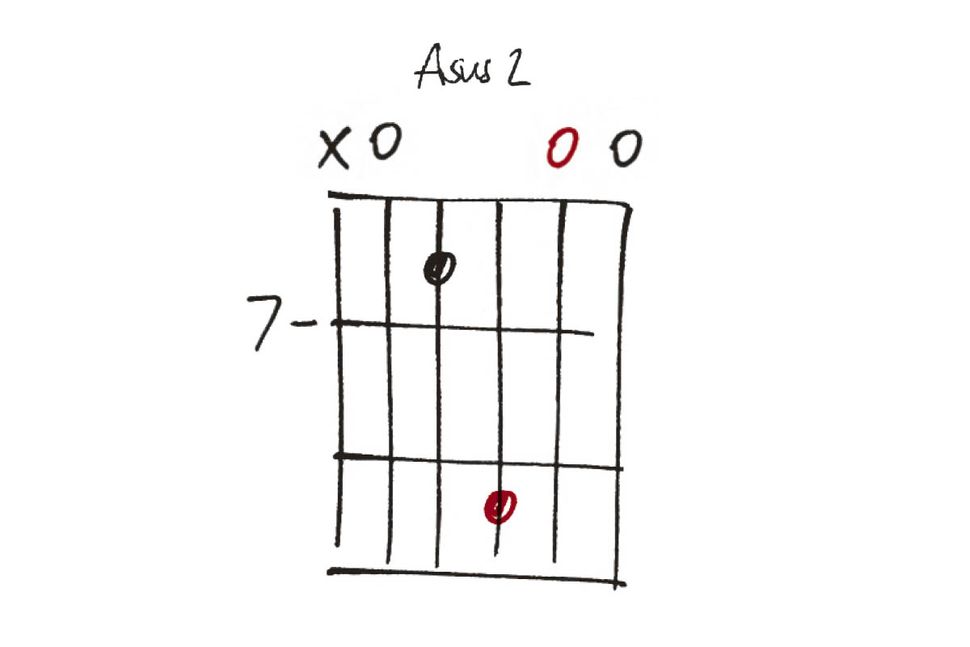 Introducing contrasting open guitar chords | Guitar World