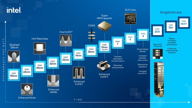 The transistor was patented 75 years ago today — the age of silicon and ...
