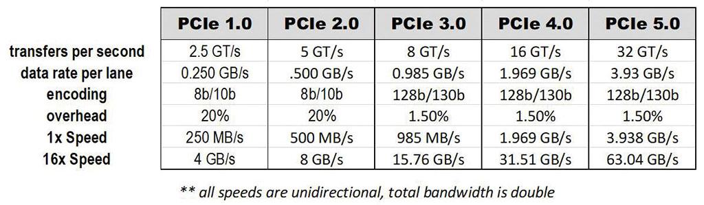 Storage Modernization With PCIe and NVMe | TV Tech