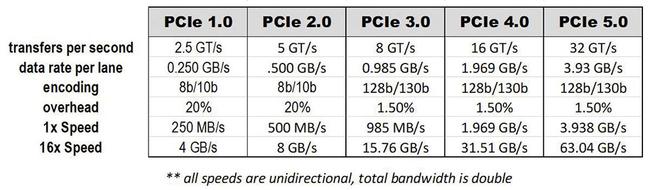 Storage Modernization With PCIe and NVMe | TV Tech