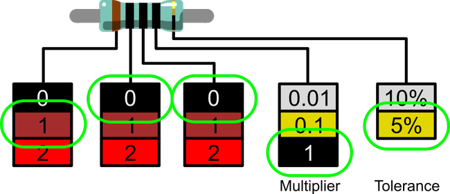 Decoding Resistors: 10K, 220 Ohm, and More | Tom's Hardware