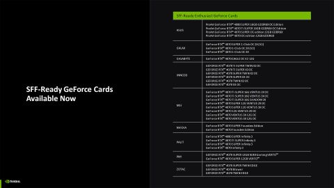 Nvidia announces 'SFF-ready' graphics card and case guidelines — cram an enthusiast class GPU ...