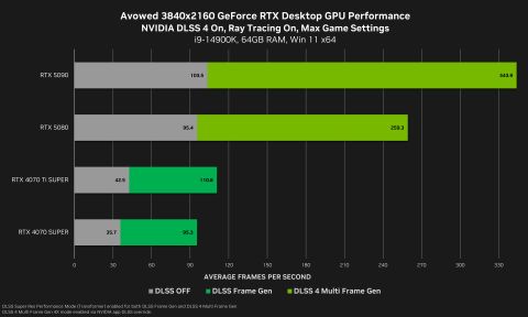 Nvidia's new WHQL driver squashes some game-crashing bugs, adds support ...
