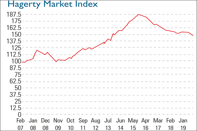 Collectable classic cars, reimagined | MoneyWeek