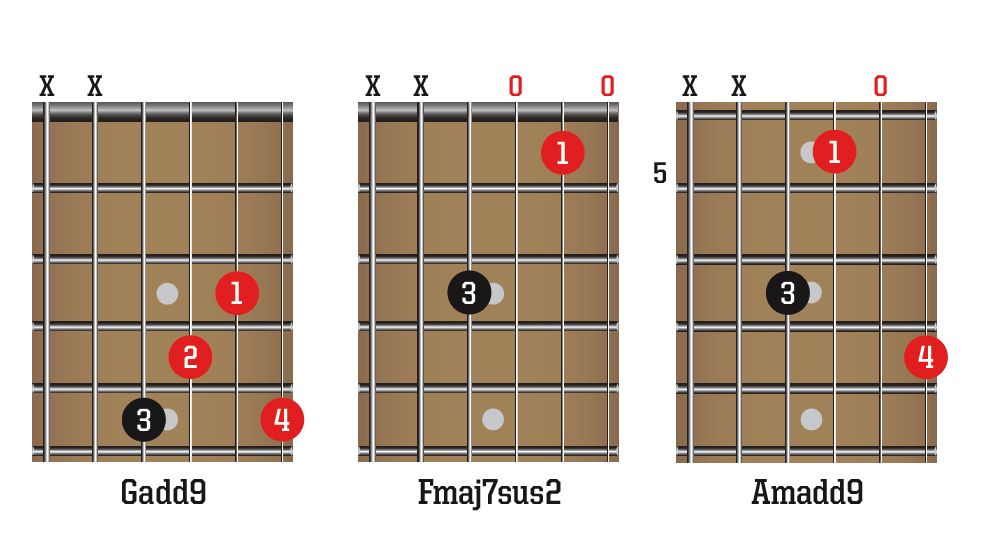Guitar skills: learn six chords for playing post-rock and jam along ...