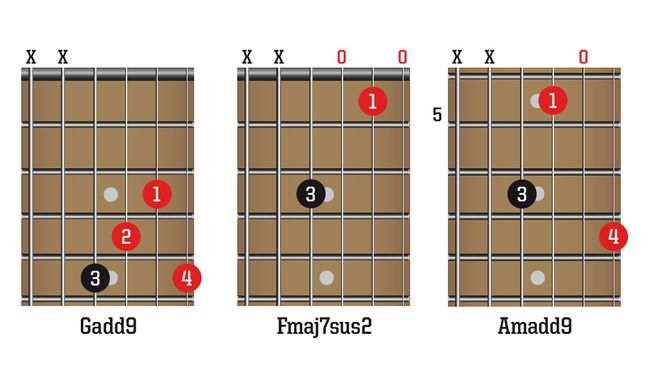 Guitar skills: learn six chords for playing post-rock and jam along ...