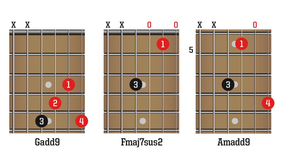 Guitar skills: learn six chords for playing post-rock and jam along ...