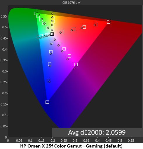 Grayscale, Gamma and Color - HP Omen X 25f 240 Hz Gaming Monitor Review ...