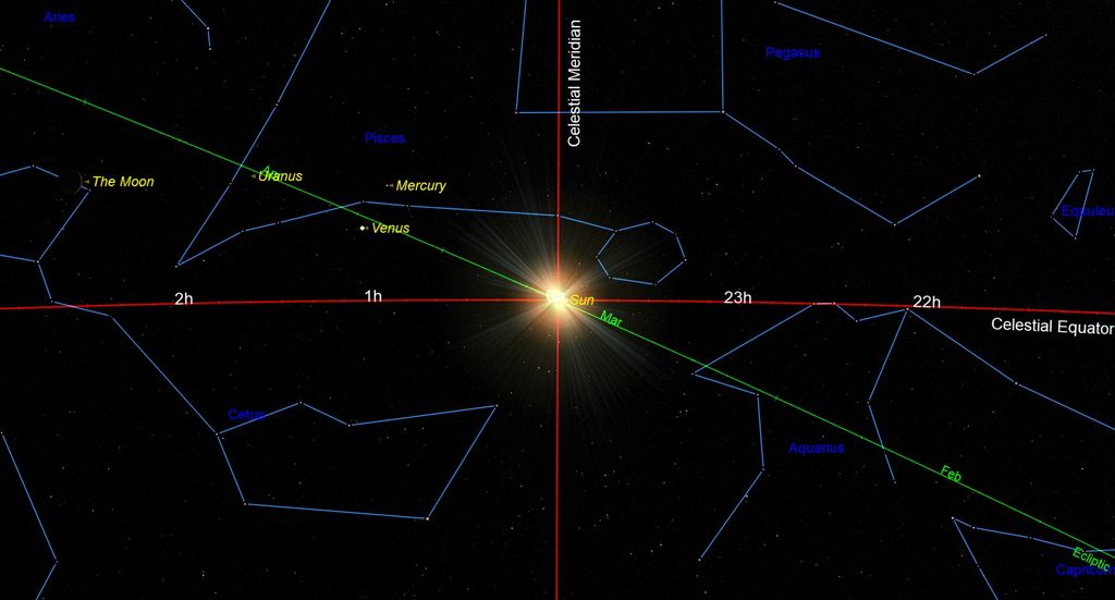 Equinox: Why Spring Weather Can Keep Us Guessing | Space