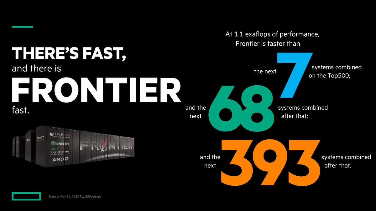 AMD-Powered Frontier Supercomputer Breaks the Exascale Barrier, Now ...