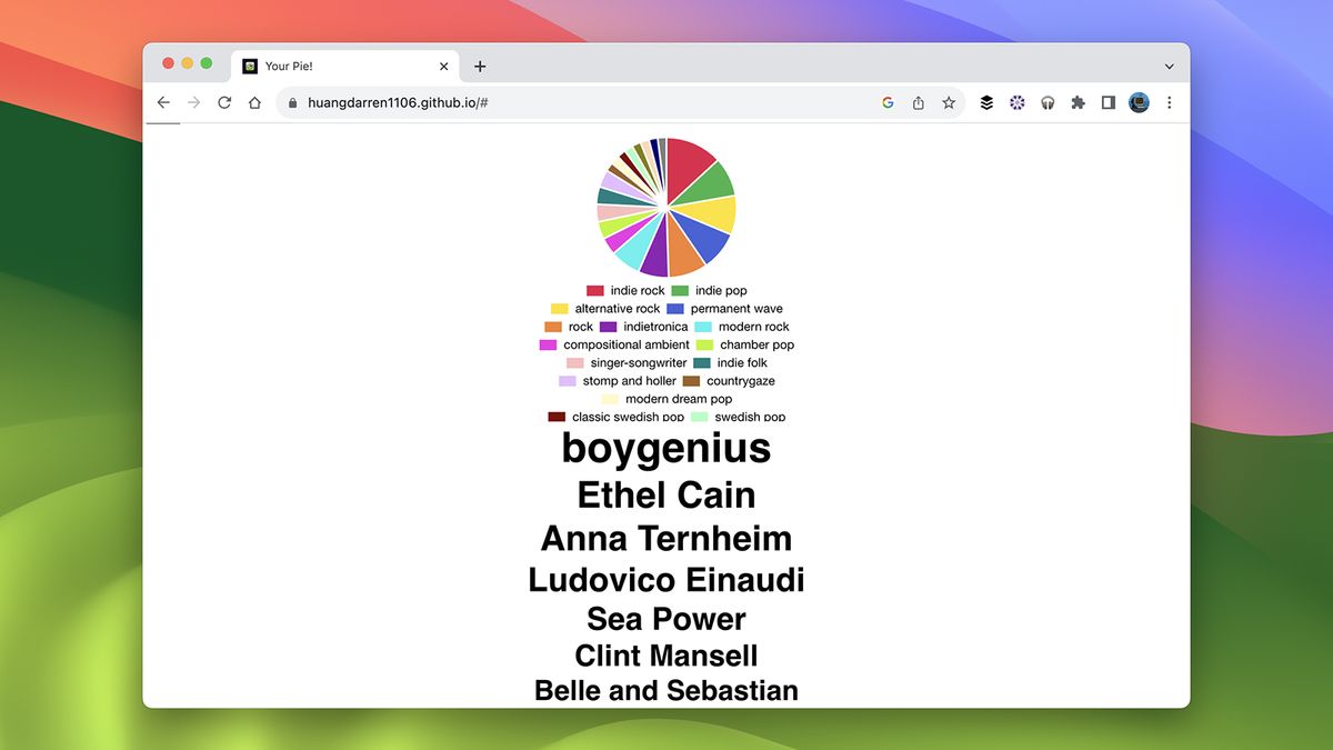 Spotify stats: the 7 best websites for getting data and insights on ...