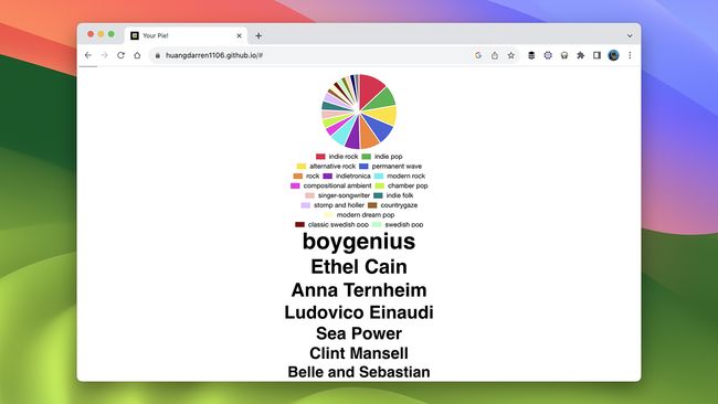 Spotify stats: the 7 best websites for getting data and insights on ...