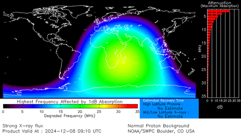 Sun unleashes impulsive X-class solar flare triggering radio blackout ...