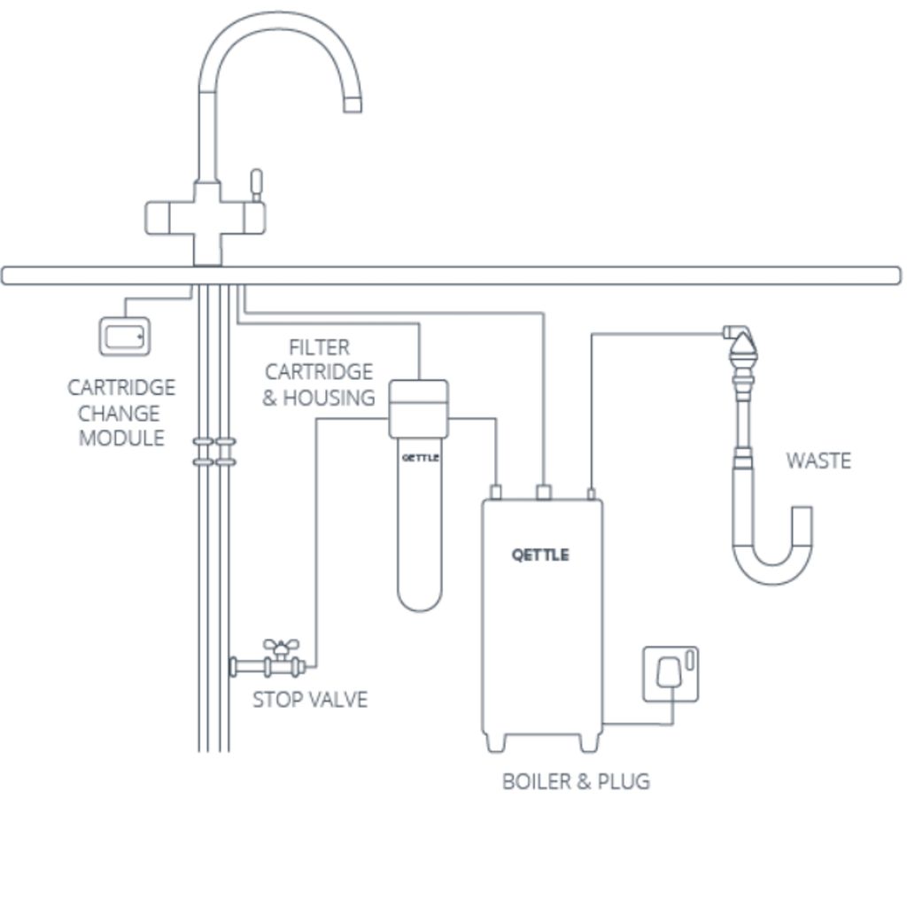 How do boiling water taps work? Everything you need to know | Ideal Home