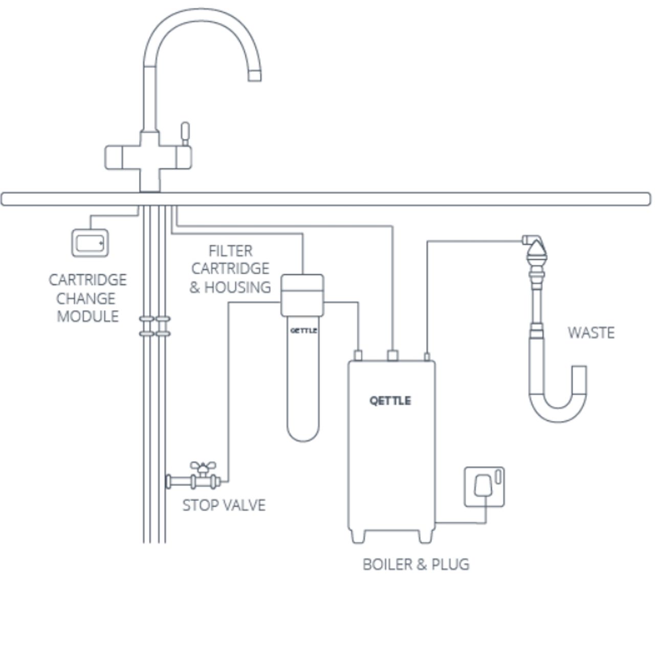 How do boiling water taps work? Everything you need to know | Ideal Home